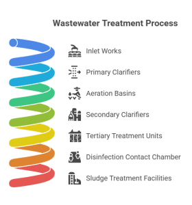 STP Plant: Complete Guide to Modern Sewage Treatment Solutions