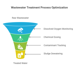 PPM in Water Treatment: Meaning, Calculation & Importance Explained